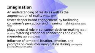 Beyond Billy: Exploring the power of consumer imagination in the IKEA ...