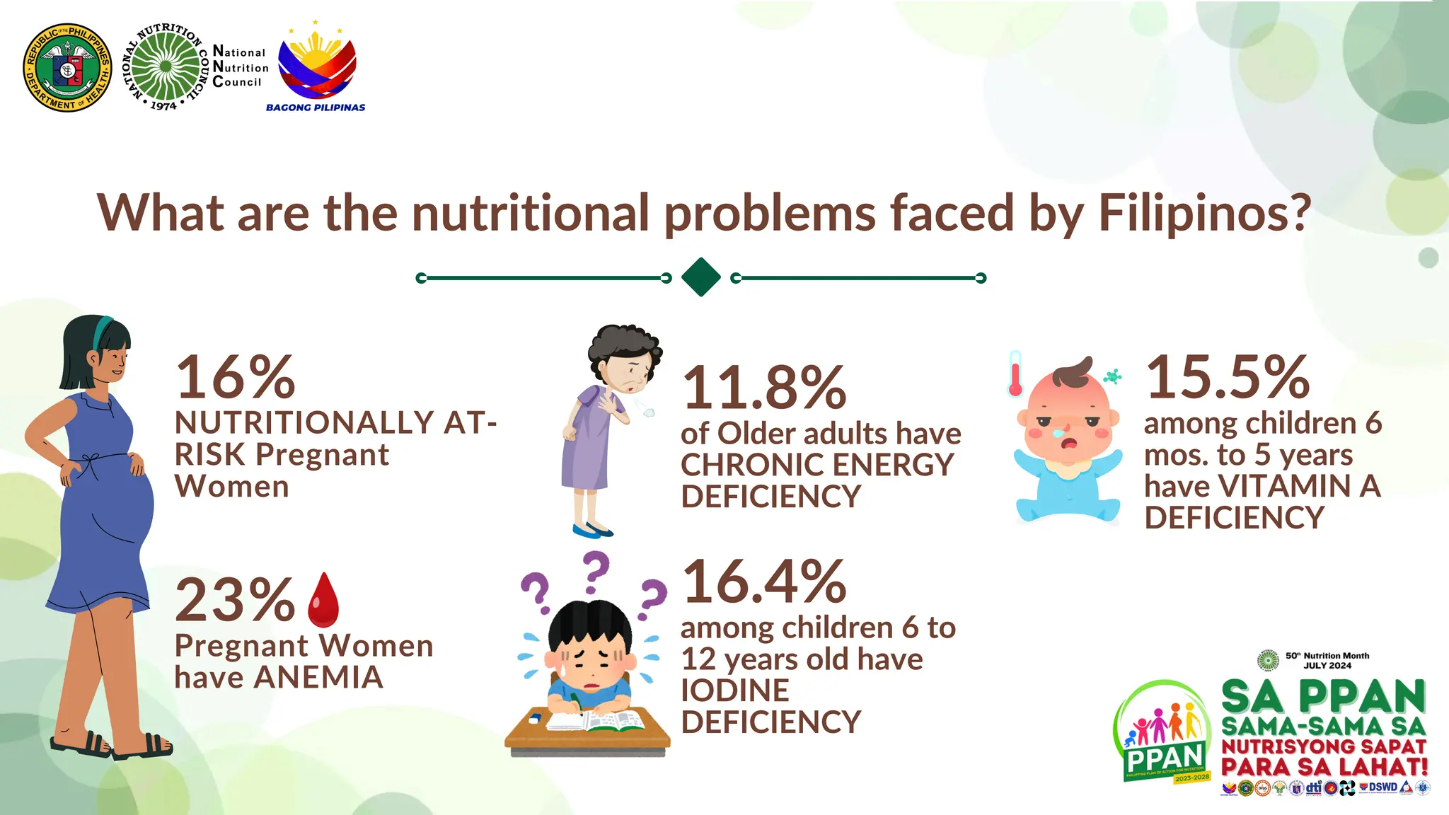 2024 Briefer PPan nutrition month celebration | PDF
