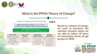 2024 Briefer PPan nutrition month celebration | PDF