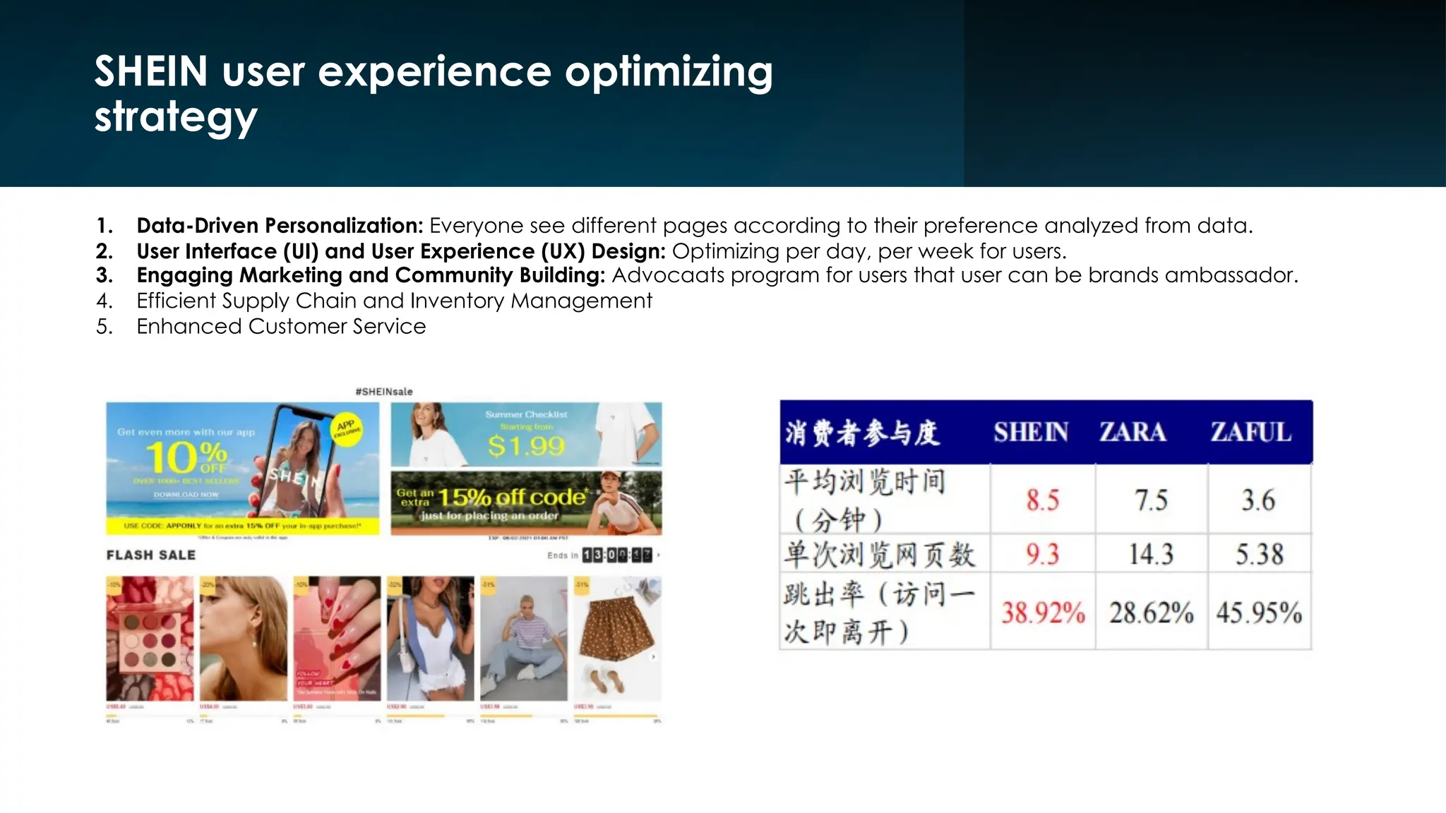 2024 case study-SHEIN Analysis-Final.pdf