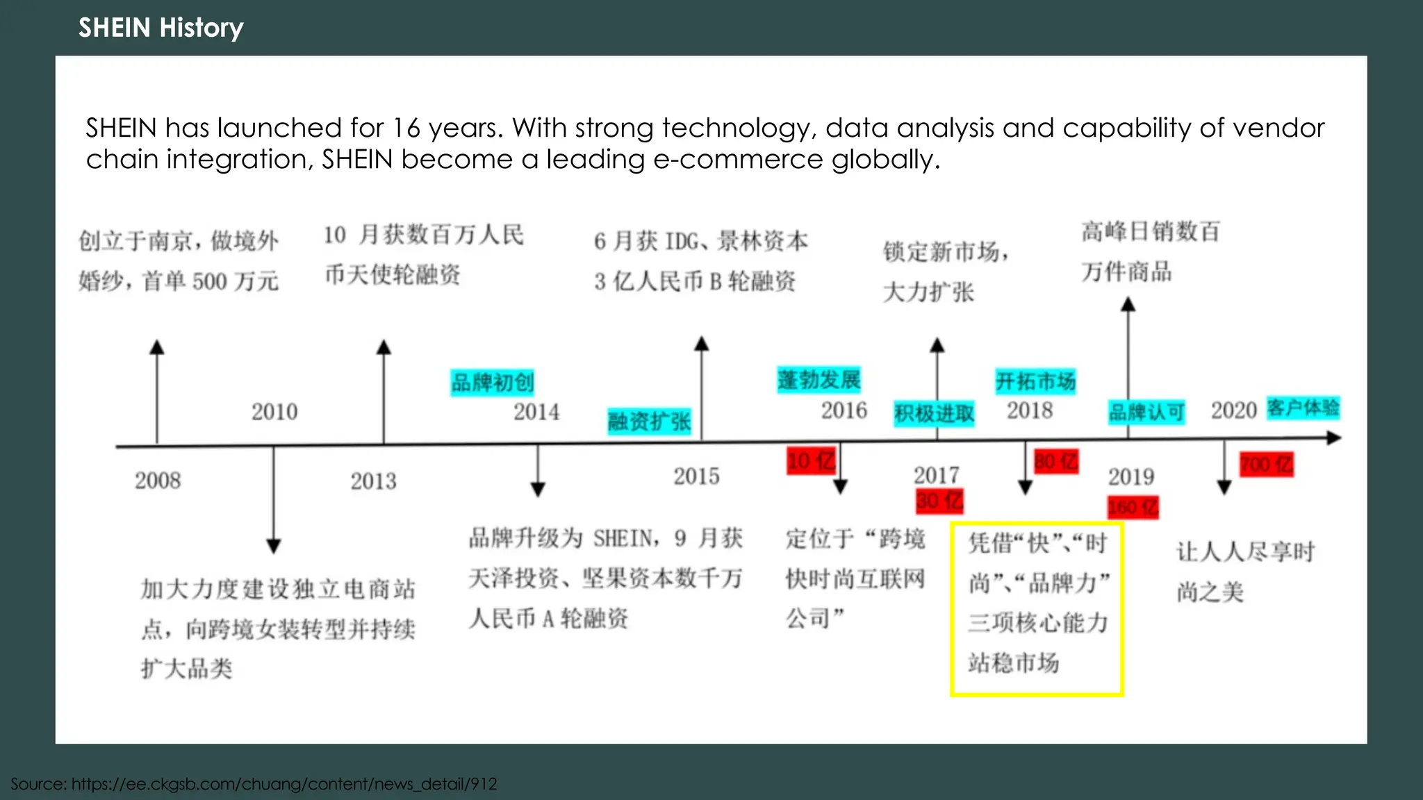 2024 case study-SHEIN Analysis-Final.pdf