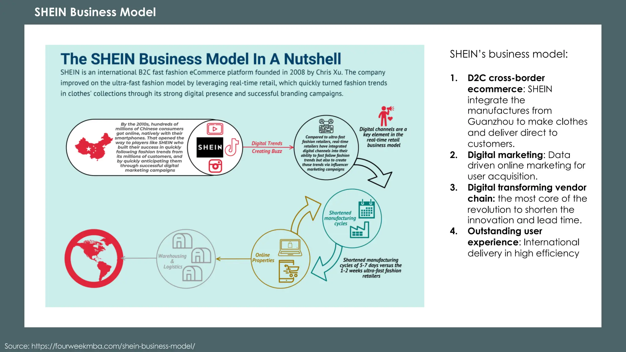 2024 case study-SHEIN Analysis-Final.pdf