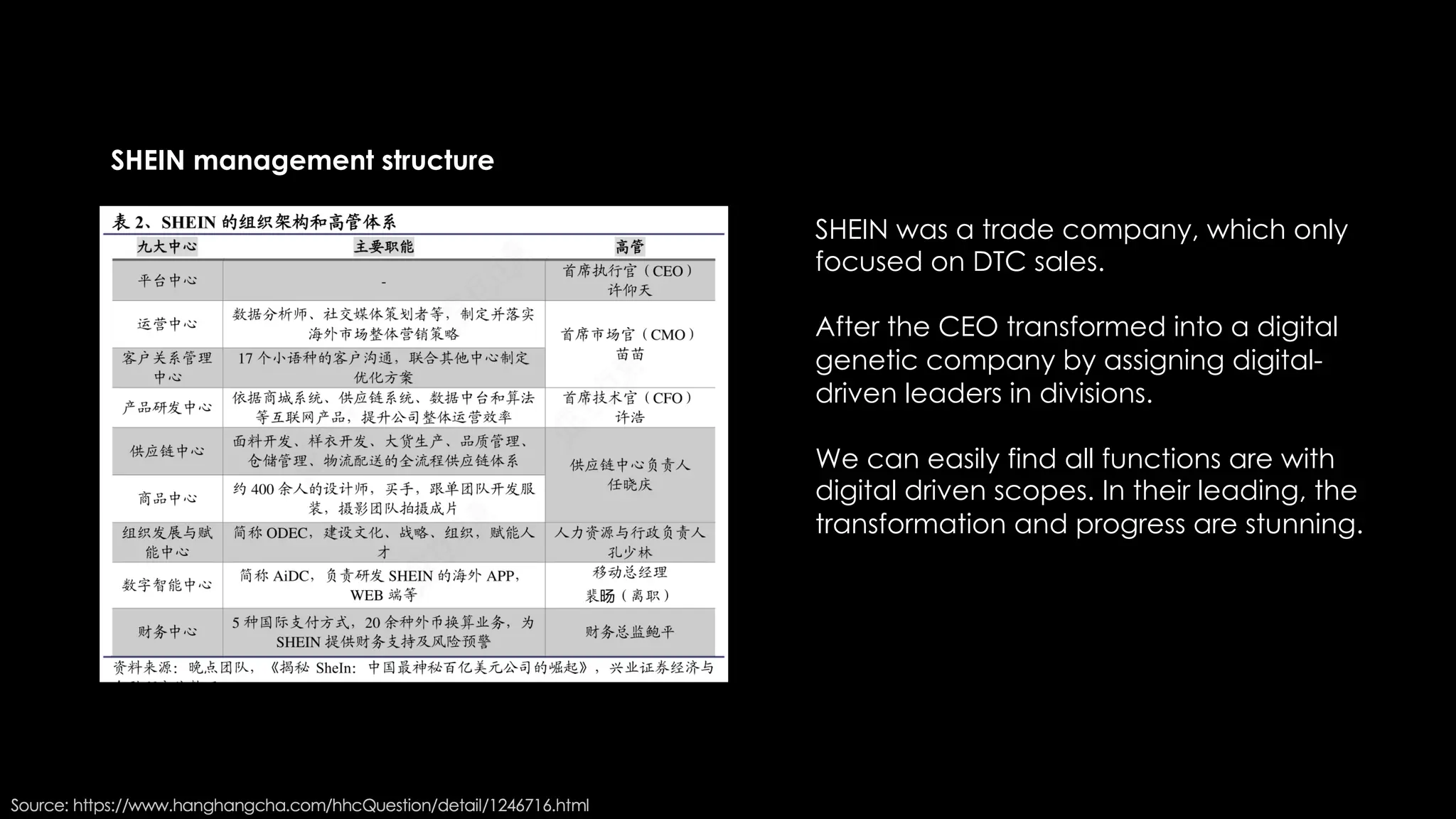2024 case study-SHEIN Analysis-Final.pdf