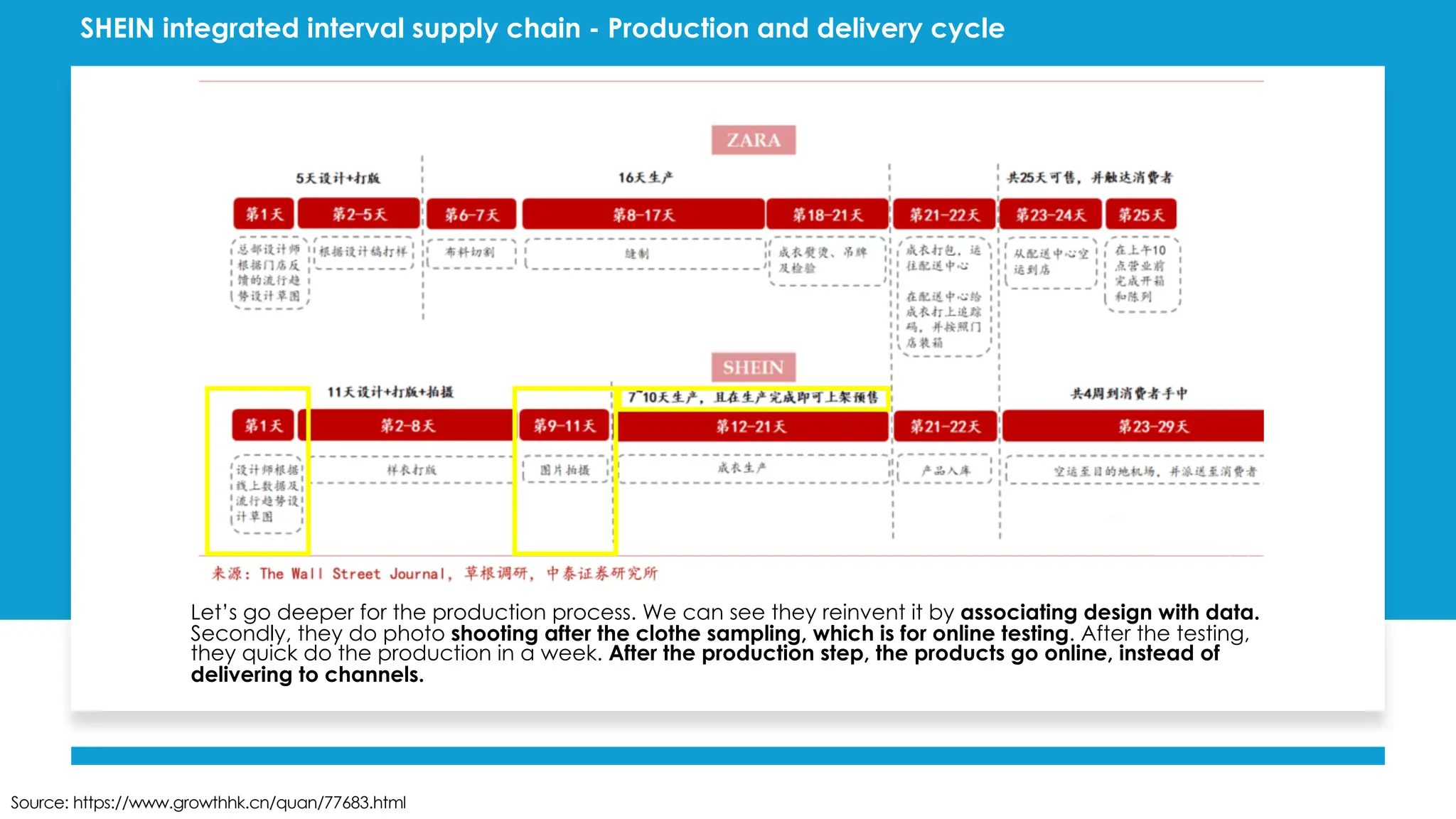 2024 case study-SHEIN Analysis-Final.pdf