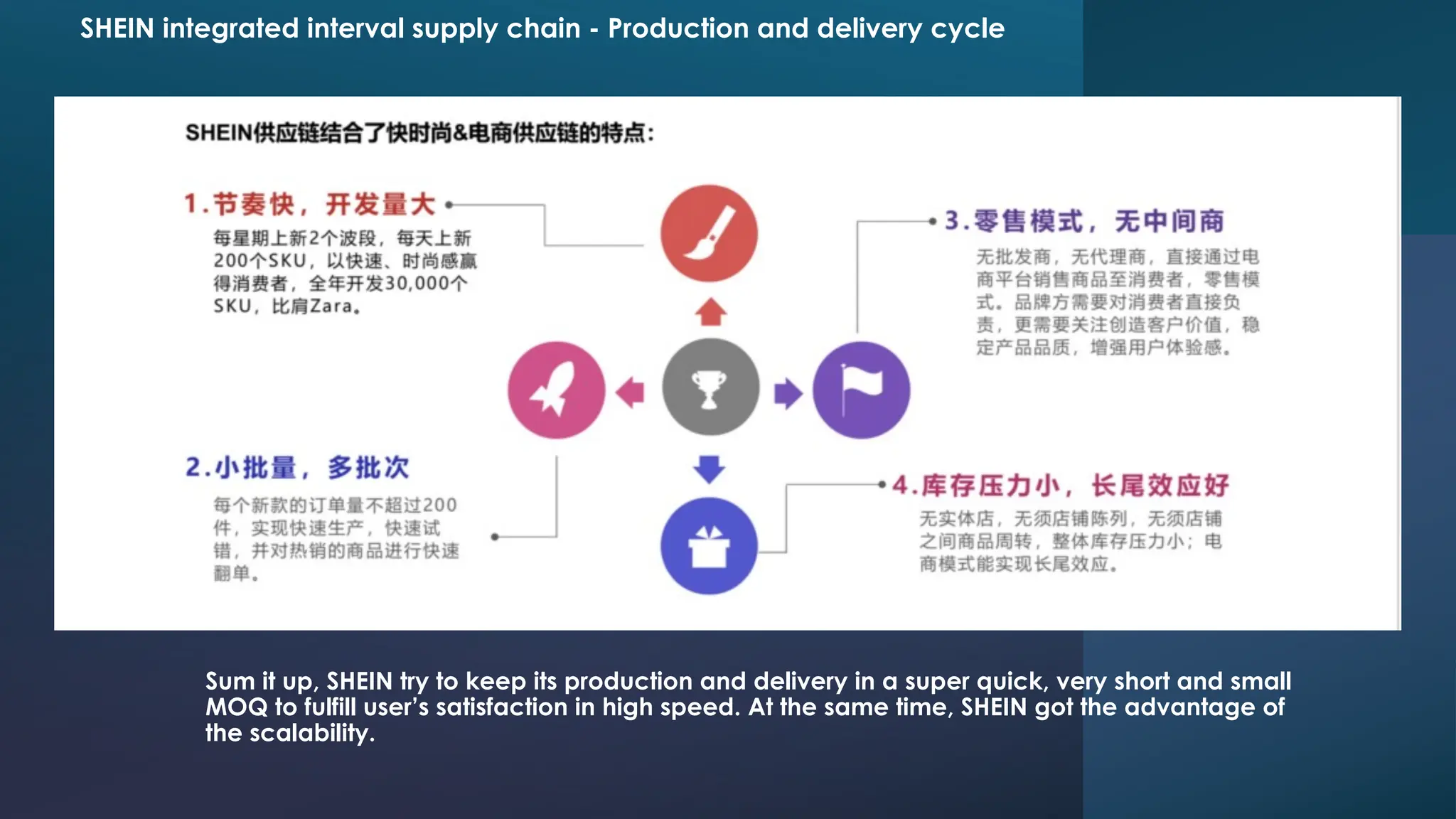 2024 case study-SHEIN Analysis-Final.pdf