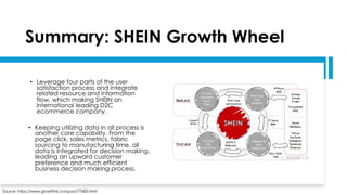 2024 case study-SHEIN Analysis-Final.pdf