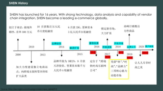 2024 case study-SHEIN Analysis-Final.pdf