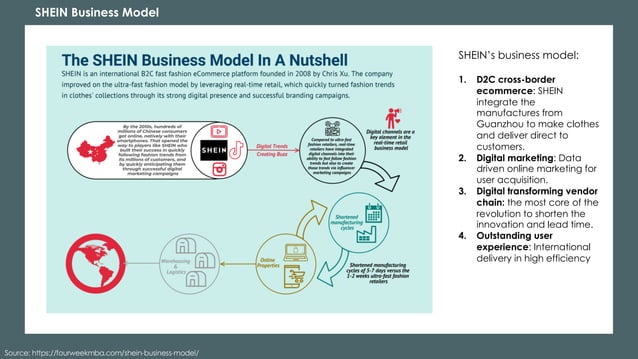 2024 case study-SHEIN Analysis-Final.pdf