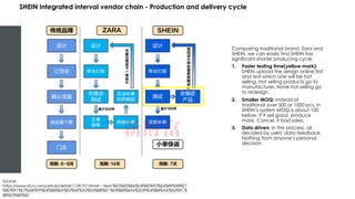 2024 case study-SHEIN Analysis-Final.pdf
