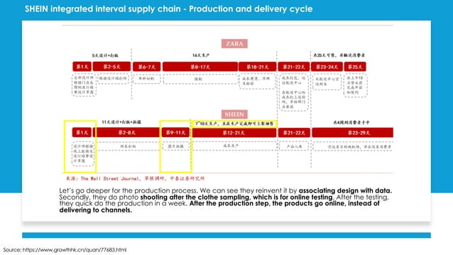 2024 case study-SHEIN Analysis-Final.pdf