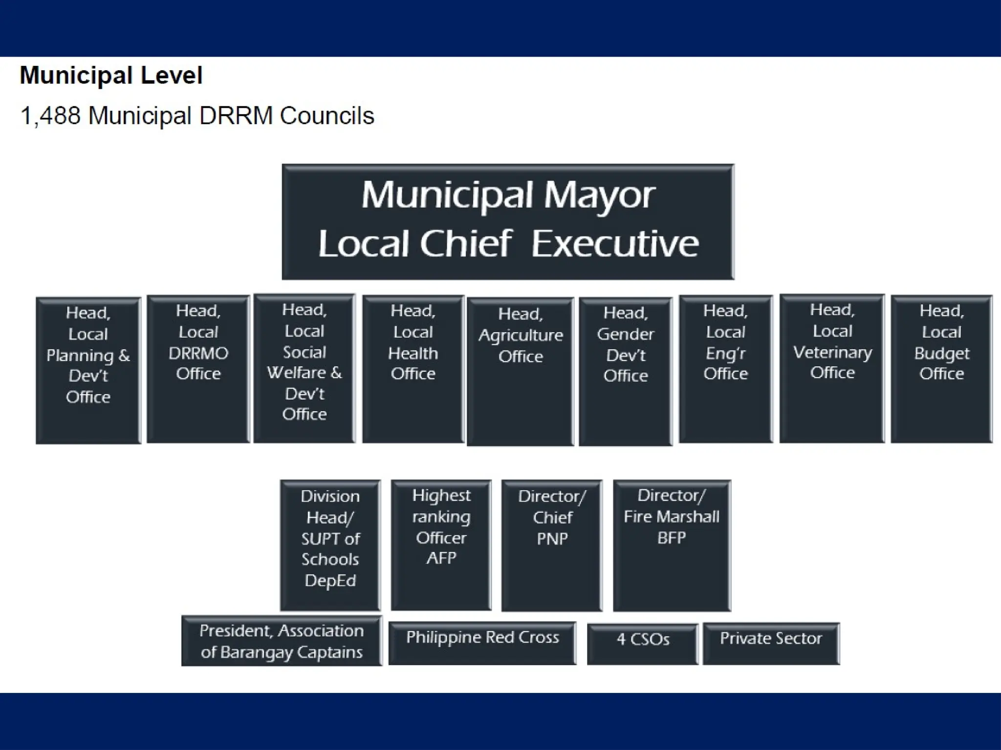 2024 CBDRRM Training for BDRRMCs_Plannings.pptx