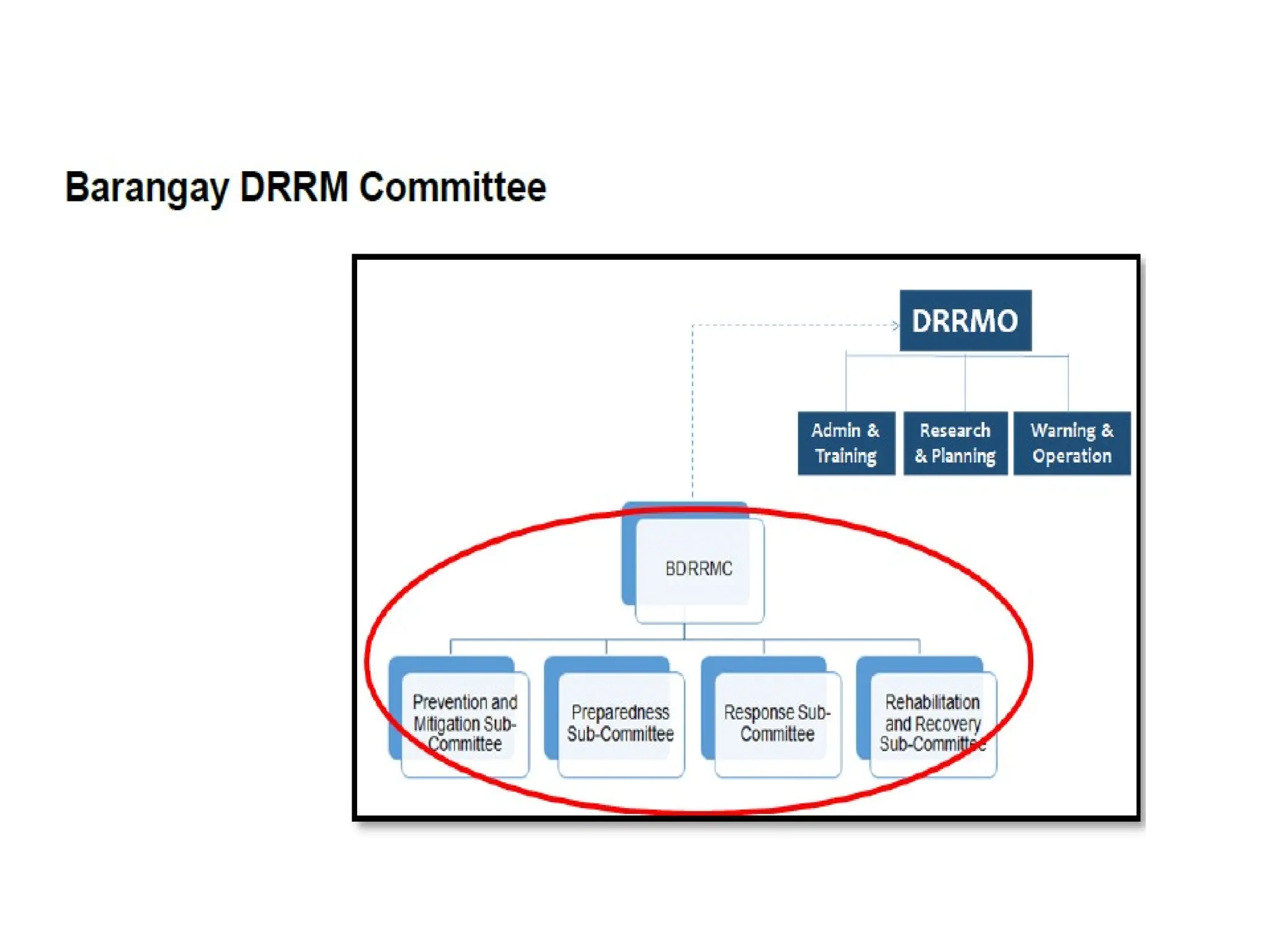 2024 CBDRRM Training for BDRRMCs_Plannings.pptx