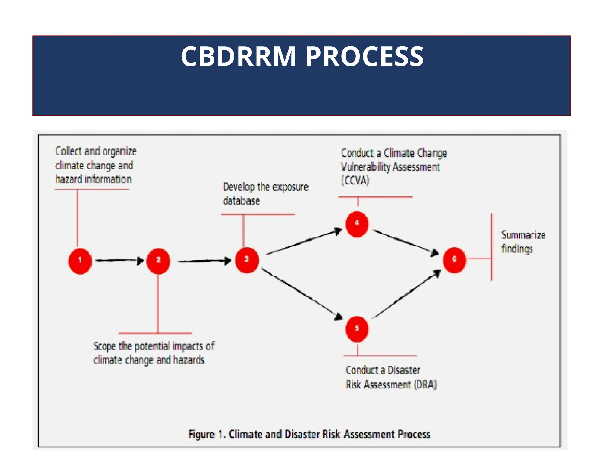 2024 CBDRRM Training for BDRRMCs_Plannings.pptx