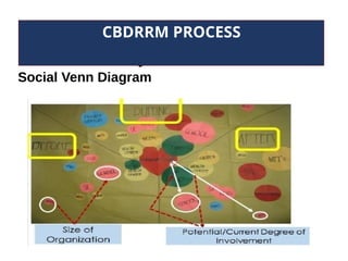 2024 CBDRRM Training for BDRRMCs_Plannings.pptx