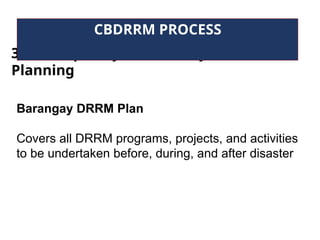 2024 CBDRRM Training for BDRRMCs_Plannings.pptx