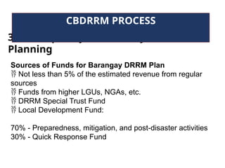 2024 CBDRRM Training for BDRRMCs_Plannings.pptx