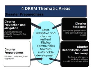 2024 CBDRRM Training for BDRRMCs_Plannings.pptx