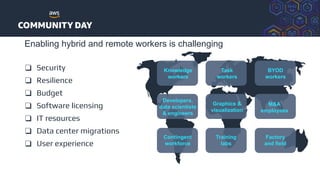 Mayur Runwal and Steven David: User desktops in AWS for low latency and graphically intense ...
