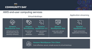 Mayur Runwal and Steven David: User desktops in AWS for low latency and graphically intense ...