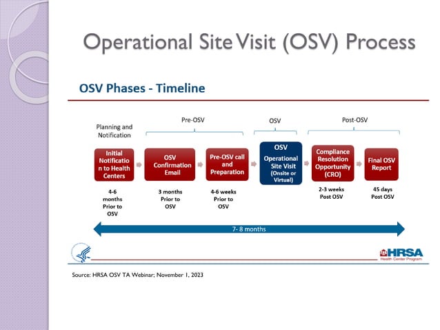 2024 Compliatric Webinar Series - OSV Overview and Panel Discussion.pdf | Web Conferencing ...