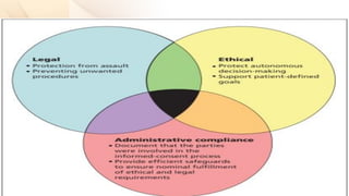 confidentiality & Informed consent...pdf