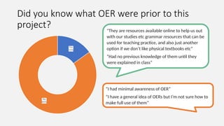 Cultivating change: leveraging OERs to transform higher education (a ...