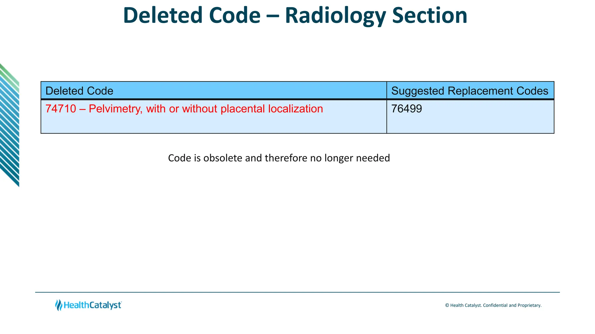 2024 CPT® Code Updates (CDM Focused) - Part 1 | PPTX