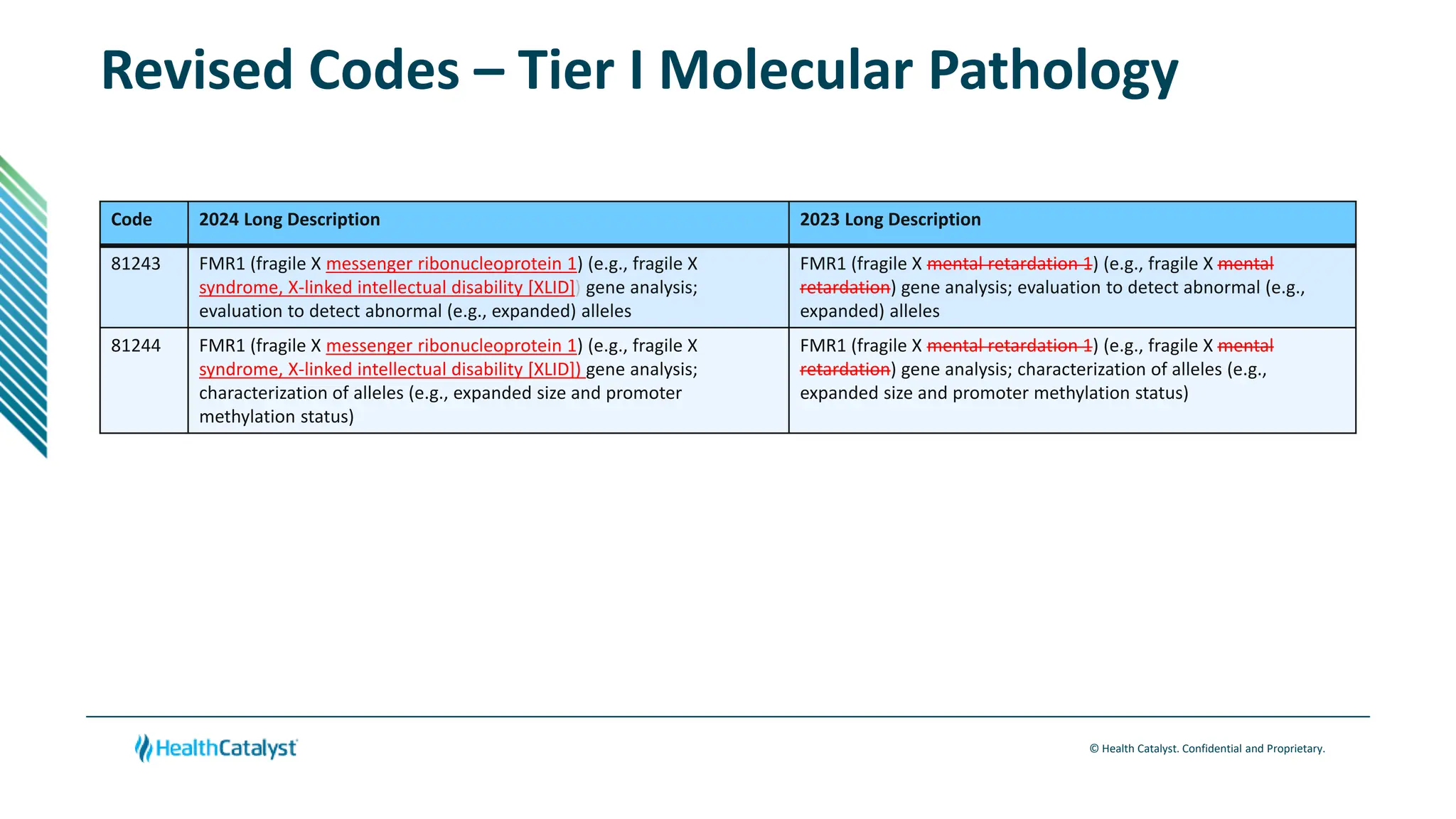 2024 CPT® Code Updates (CDM Focused) - Part 1 | PPTX | Genetics | Science