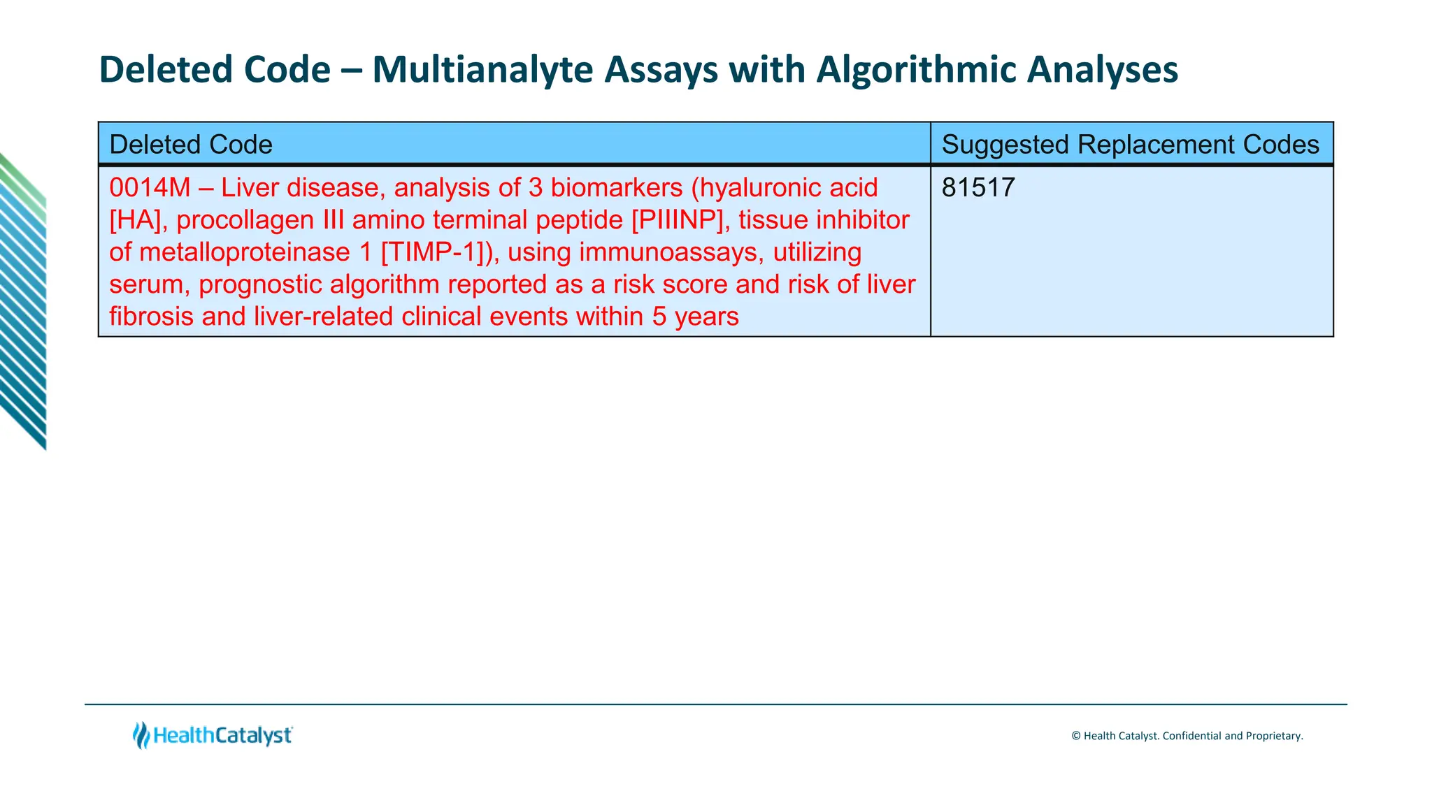 2024 CPT® Code Updates (CDM Focused) - Part 1 | PPTX | Genetics | Science