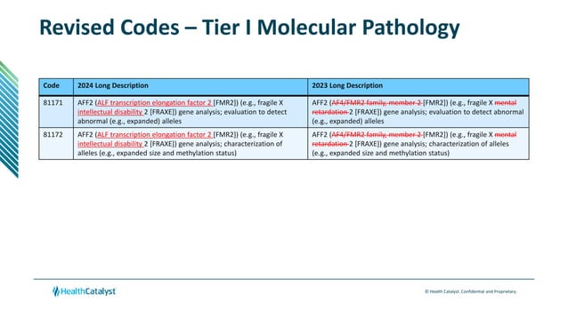 2024 CPT® Code Updates (CDM Focused) - Part 1 | PPTX | Genetics | Science