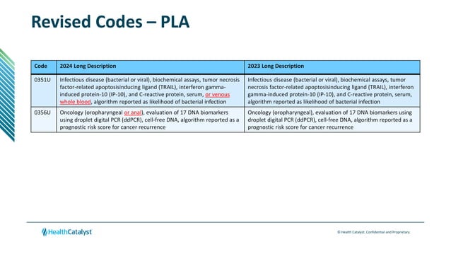 2024 CPT® Code Updates (CDM Focused) - Part 1 | PPT