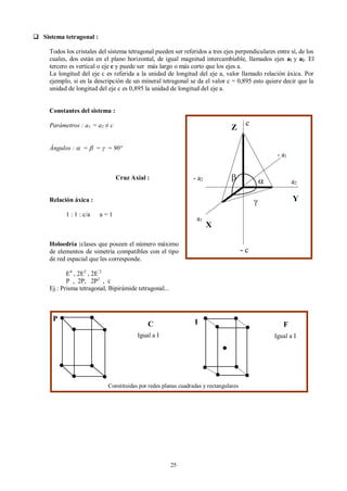 2024 CRISTALOGRAFIA PARA QUIMICOS - Teoria y practicas.pdf