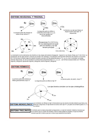 2024 CRISTALOGRAFIA PARA QUIMICOS - Teoria y practicas.pdf