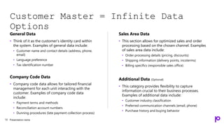 Streamline and Simplify your SAP® Customer Master Data Processes with Automation | PPT