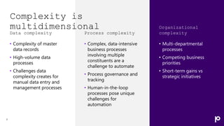 Streamline and Simplify your SAP® Customer Master Data Processes with Automation | PPT