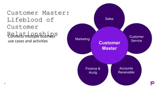 Streamline and Simplify your SAP® Customer Master Data Processes with ...