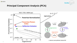 Unveiling the Stability of Supermassive Black Hole Spin: Principal ...