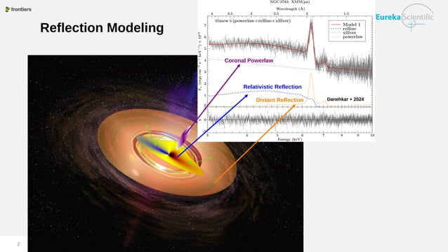 Unveiling the Stability of Supermassive Black Hole Spin: Principal ...