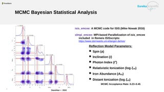 Unveiling the Stability of Supermassive Black Hole Spin: Principal ...