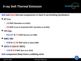 X-ray Variability in the X-ray Emitting Symbiotic RT Cru | PDF