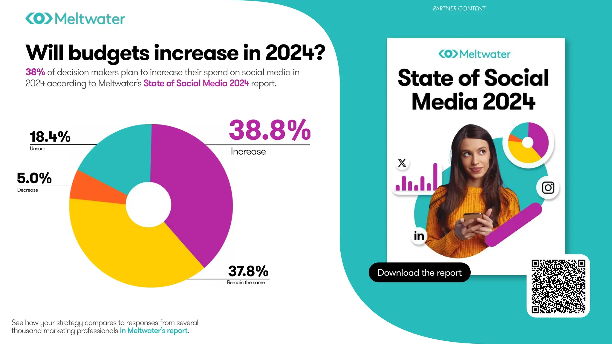 [2024]Digital Global Overview Report 2024 Meltwater.pdf