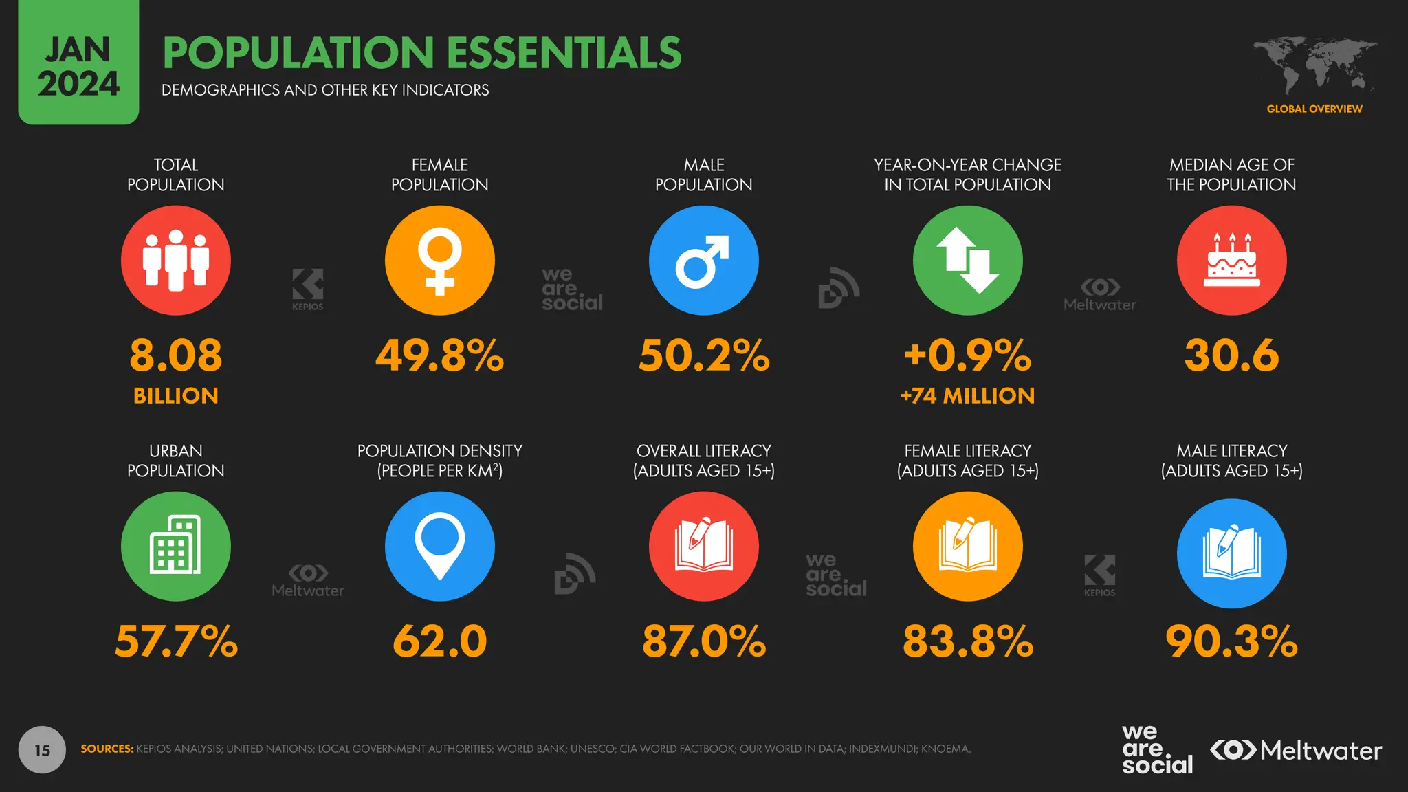 [2024]Digital Global Overview Report 2024 Meltwater.pdf