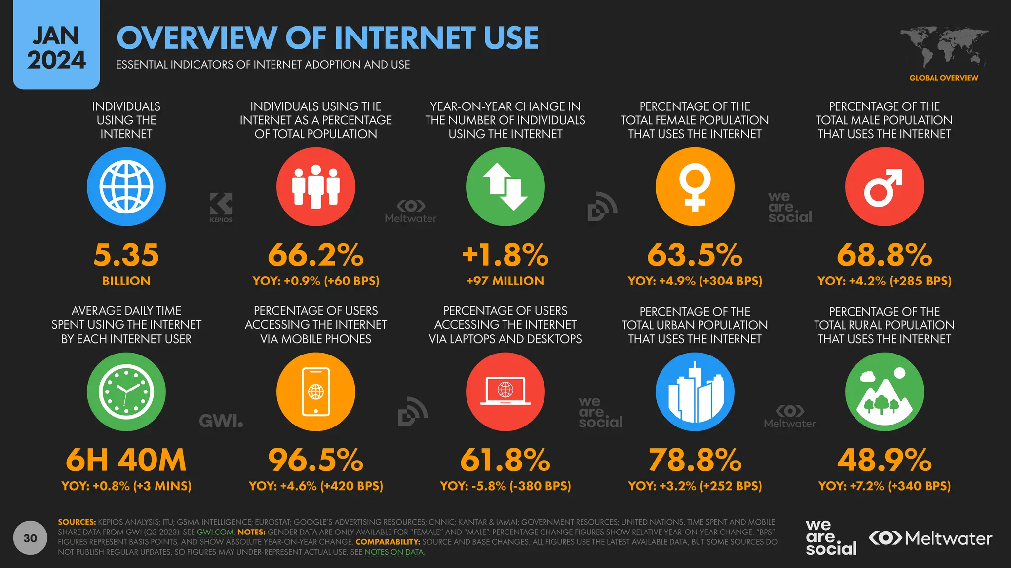 [2024]Digital Global Overview Report 2024 Meltwater.pdf