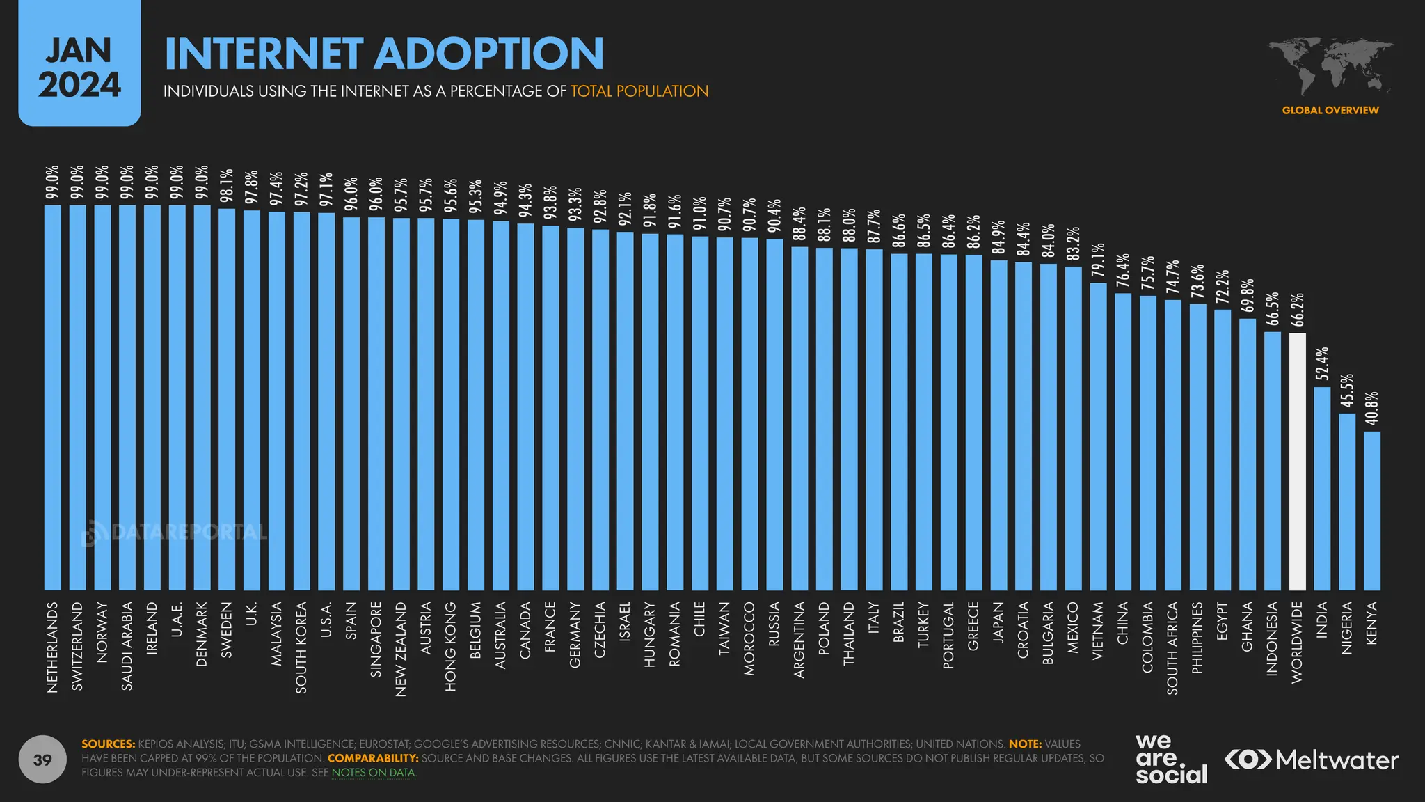 [2024]Digital Global Overview Report 2024 Meltwater.pdf
