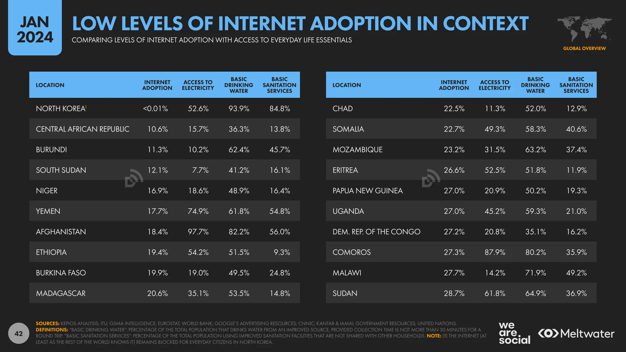 [2024]Digital Global Overview Report 2024 Meltwater.pdf