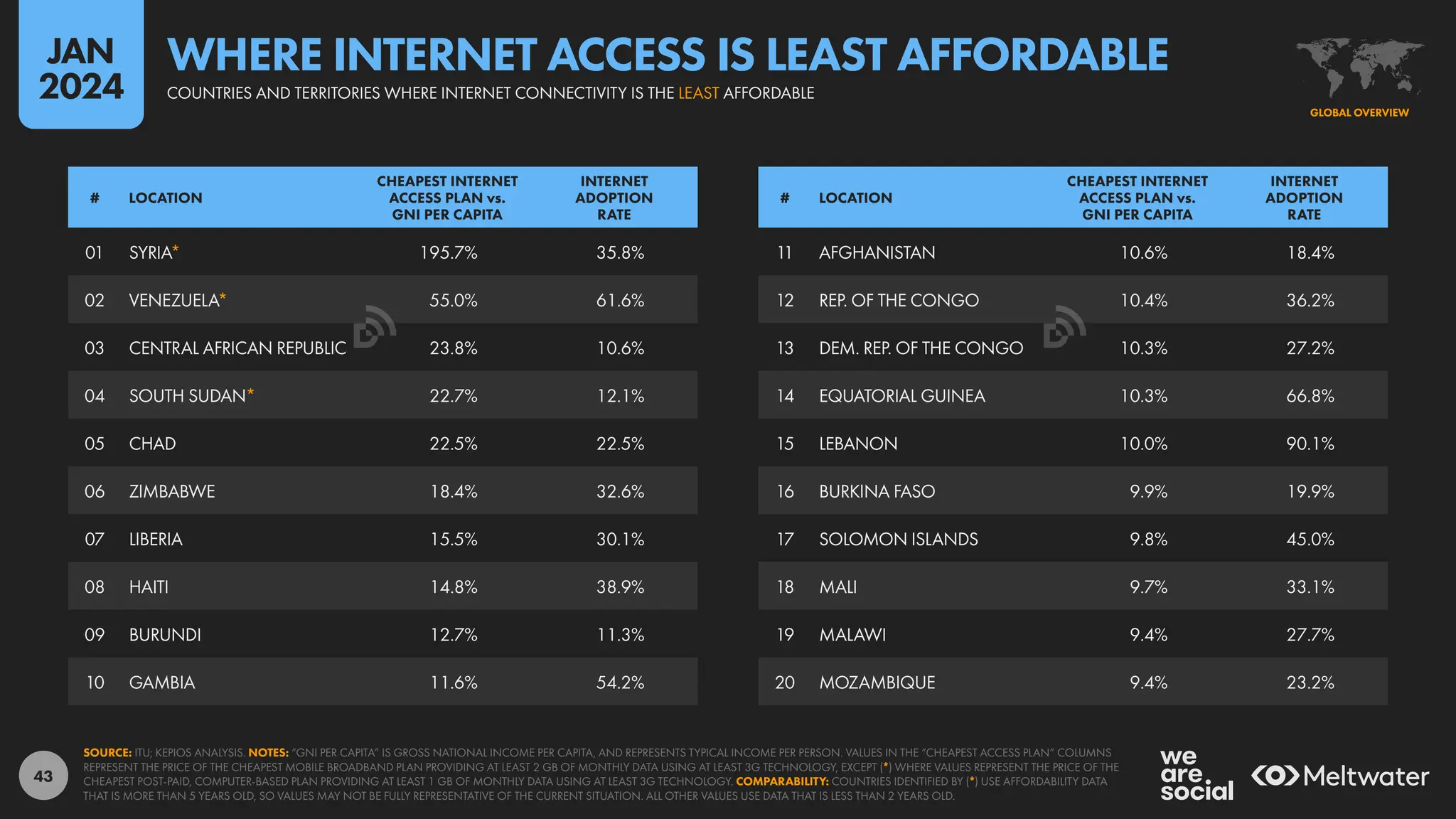 [2024]Digital Global Overview Report 2024 Meltwater.pdf