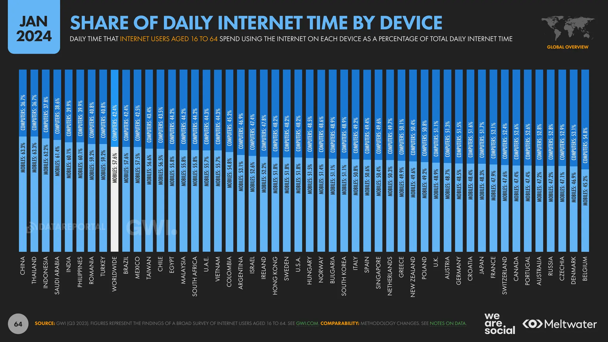 [2024]Digital Global Overview Report 2024 Meltwater.pdf
