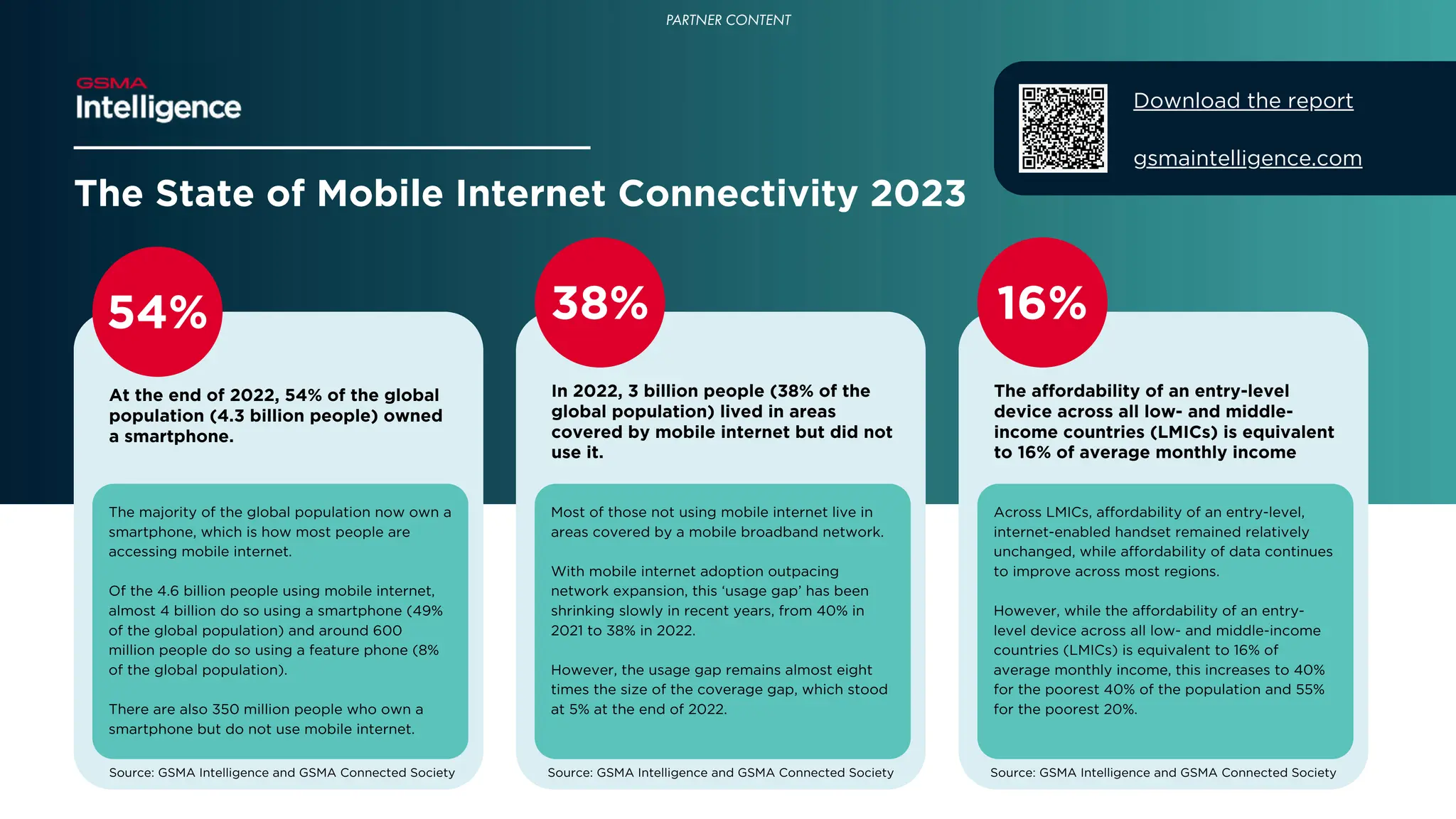 [2024]Digital Global Overview Report 2024 Meltwater.pdf