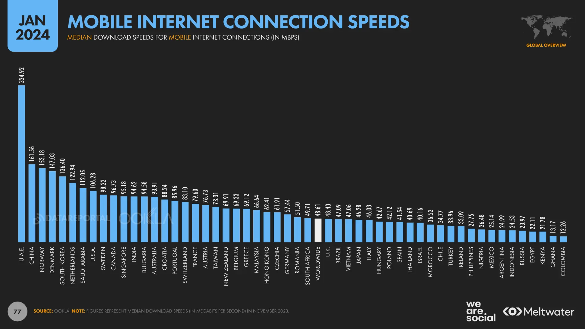 [2024]Digital Global Overview Report 2024 Meltwater.pdf