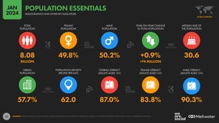 [2024]Digital Global Overview Report 2024 Meltwater.pdf